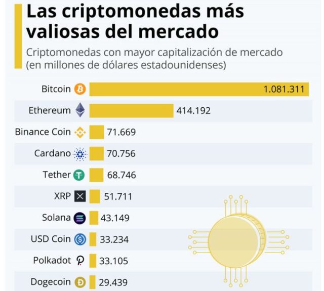 ¿Qué son las criptomonedas y cómo funcionan? – HARDCOEN